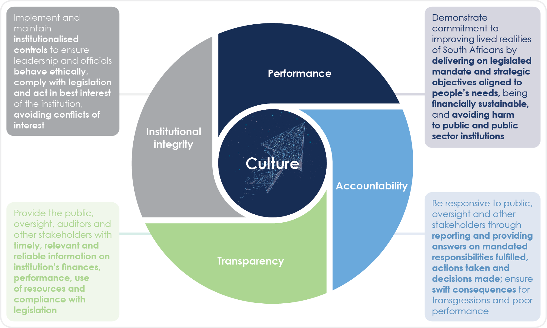 Consolidated report on local government audit outcomes :: AGSA
