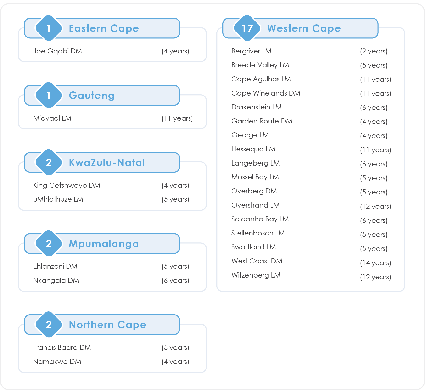 Consolidated report on local government audit outcomes :: AGSA