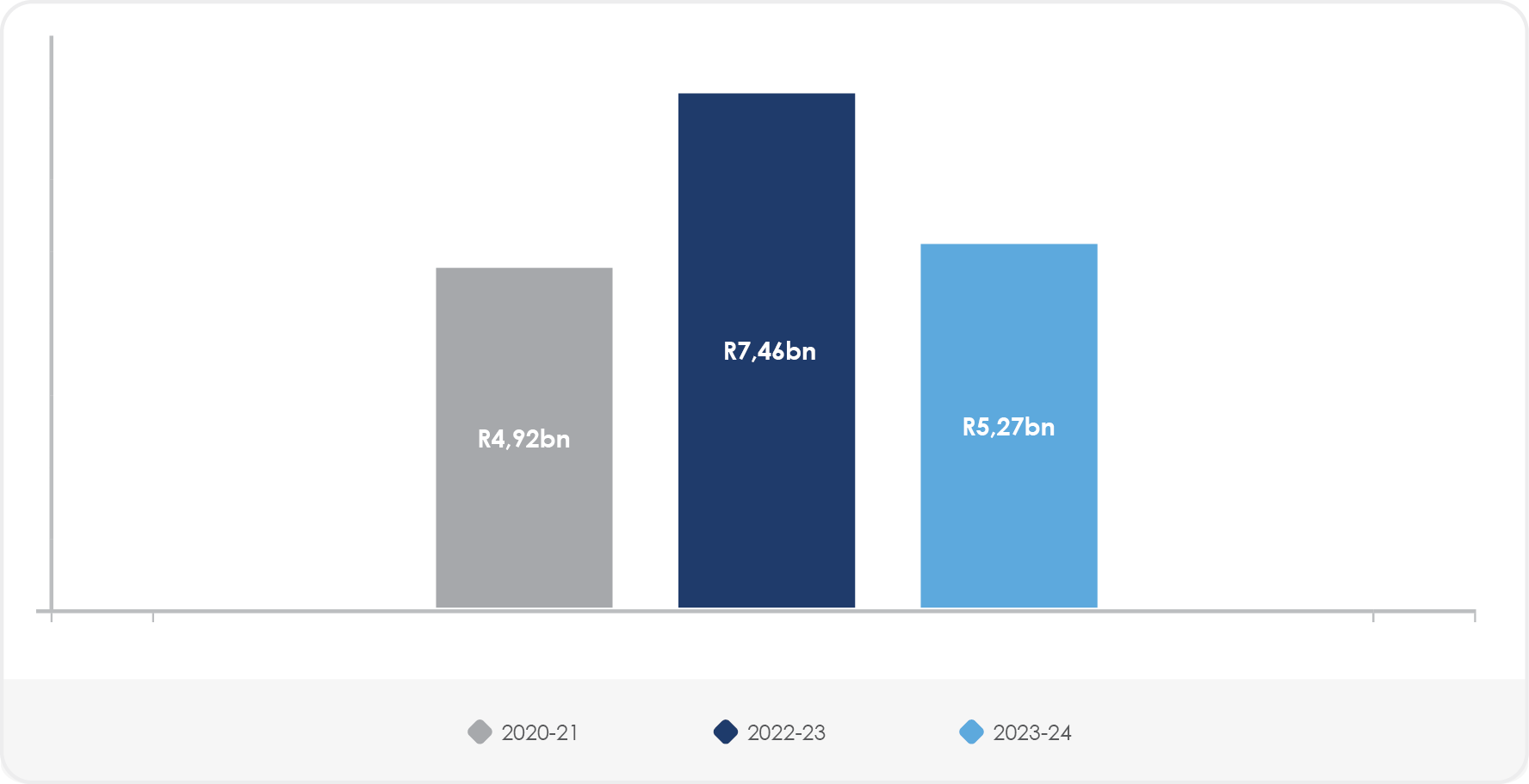 Consolidated report on local government audit outcomes :: AGSA