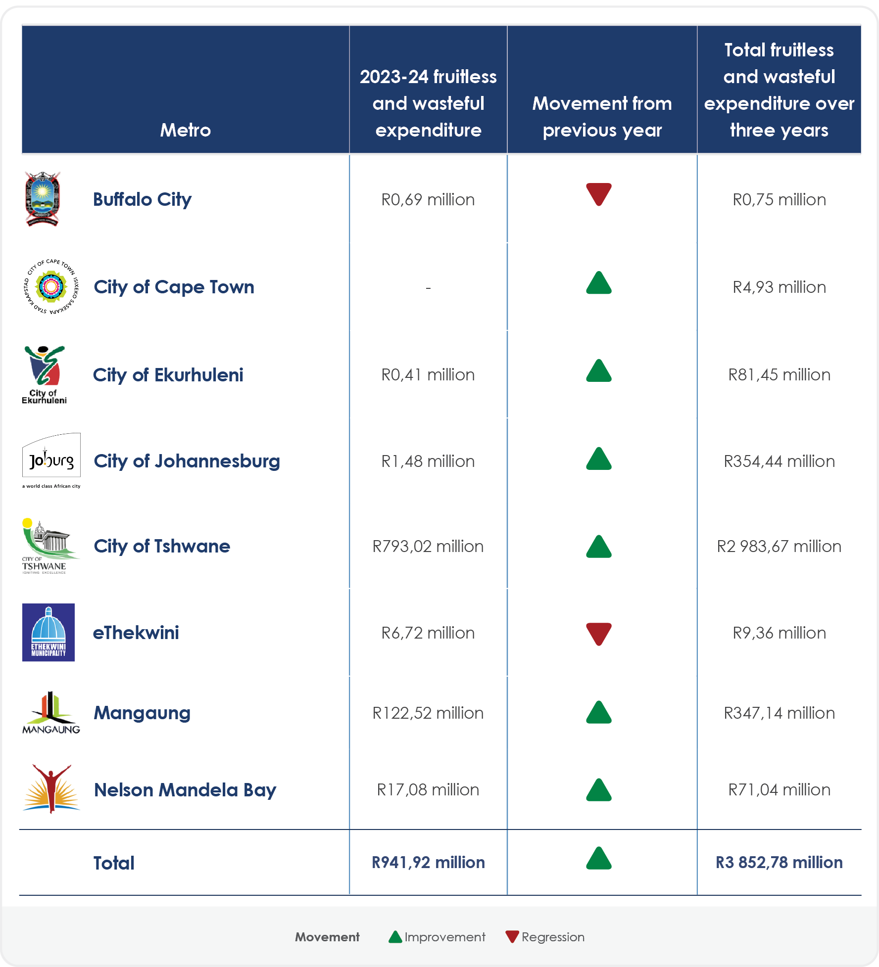 Consolidated report on local government audit outcomes :: AGSA
