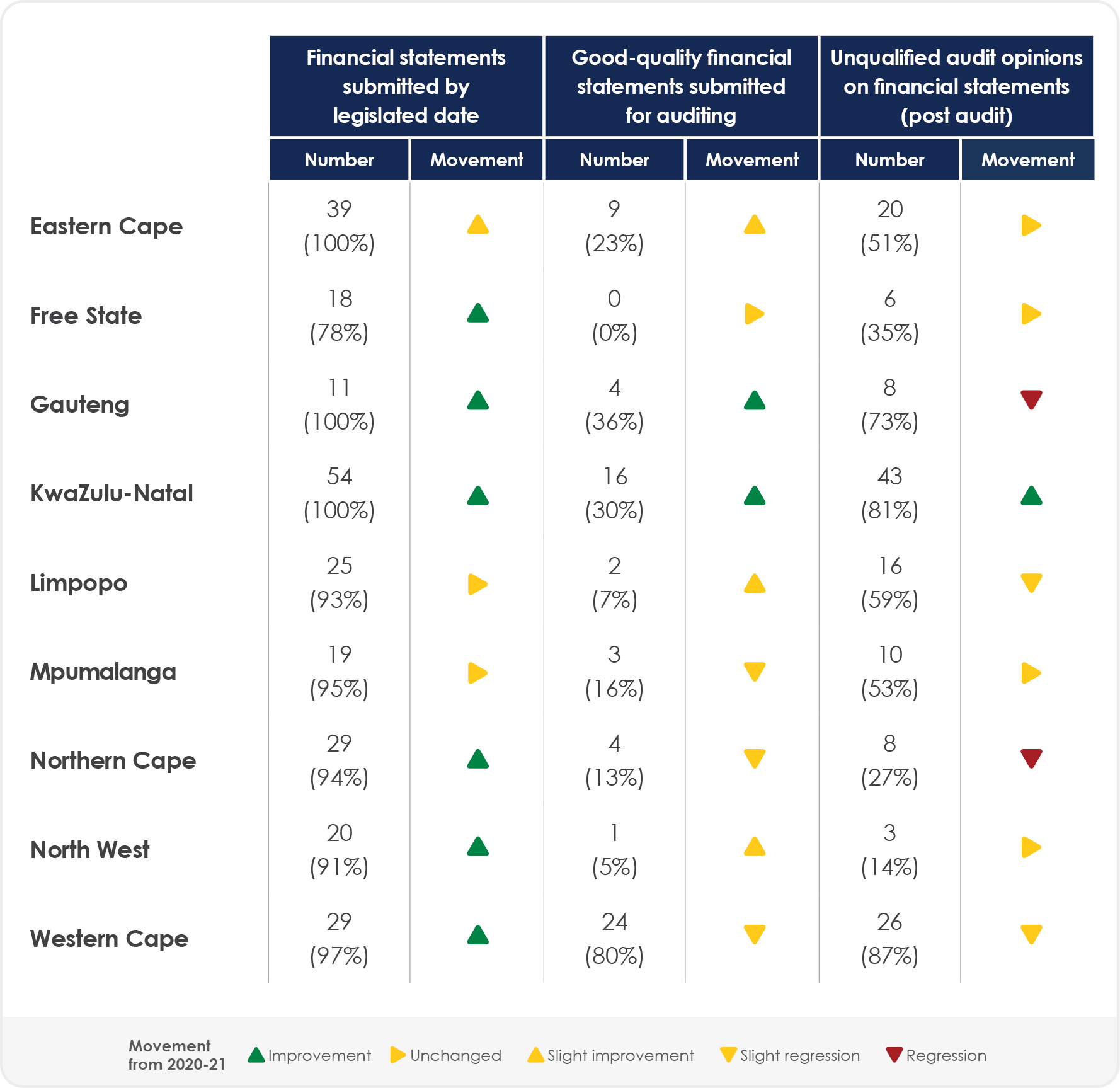 Consolidated report on local government audit outcomes :: AGSA