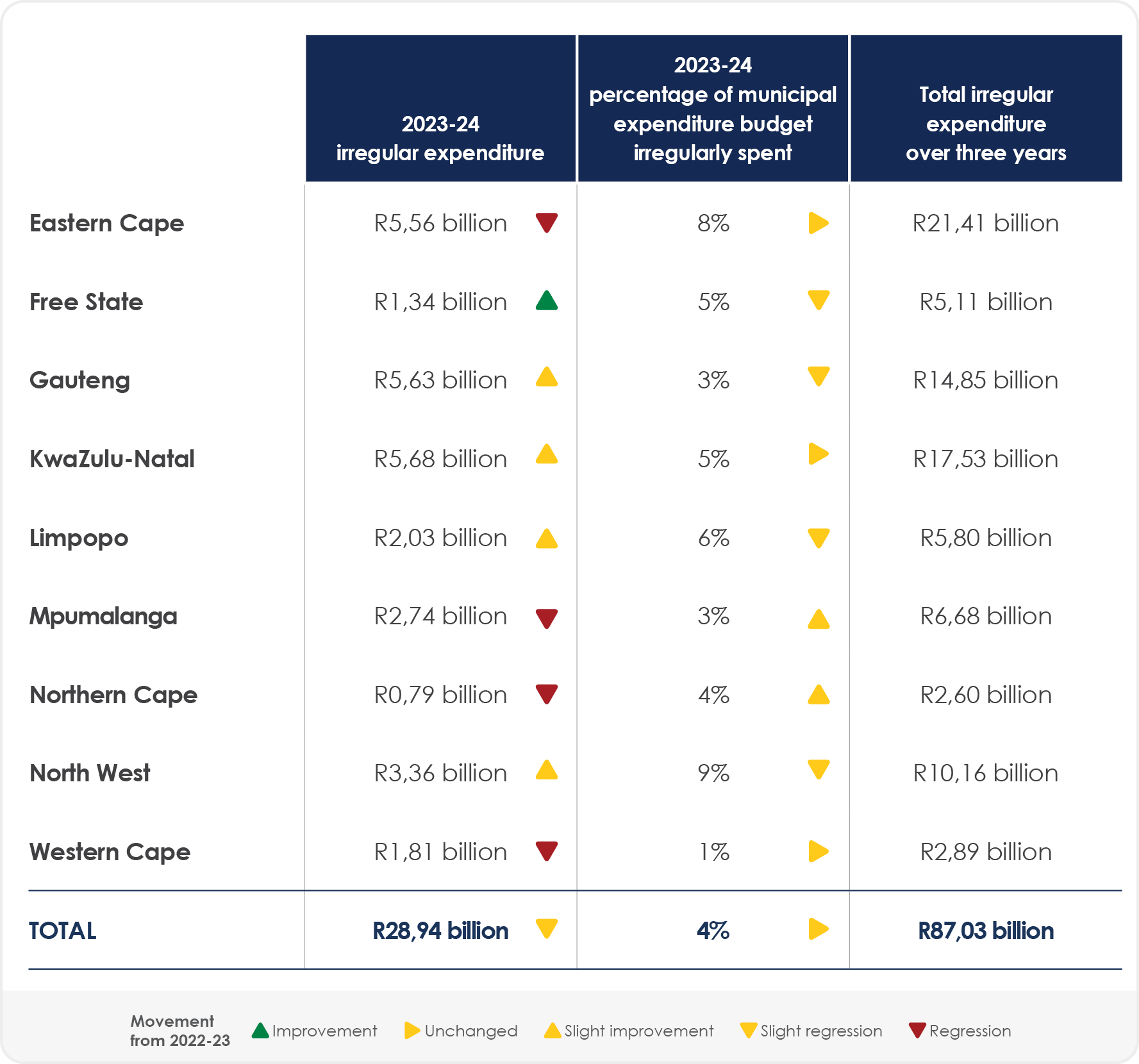 Consolidated report on local government audit outcomes :: AGSA