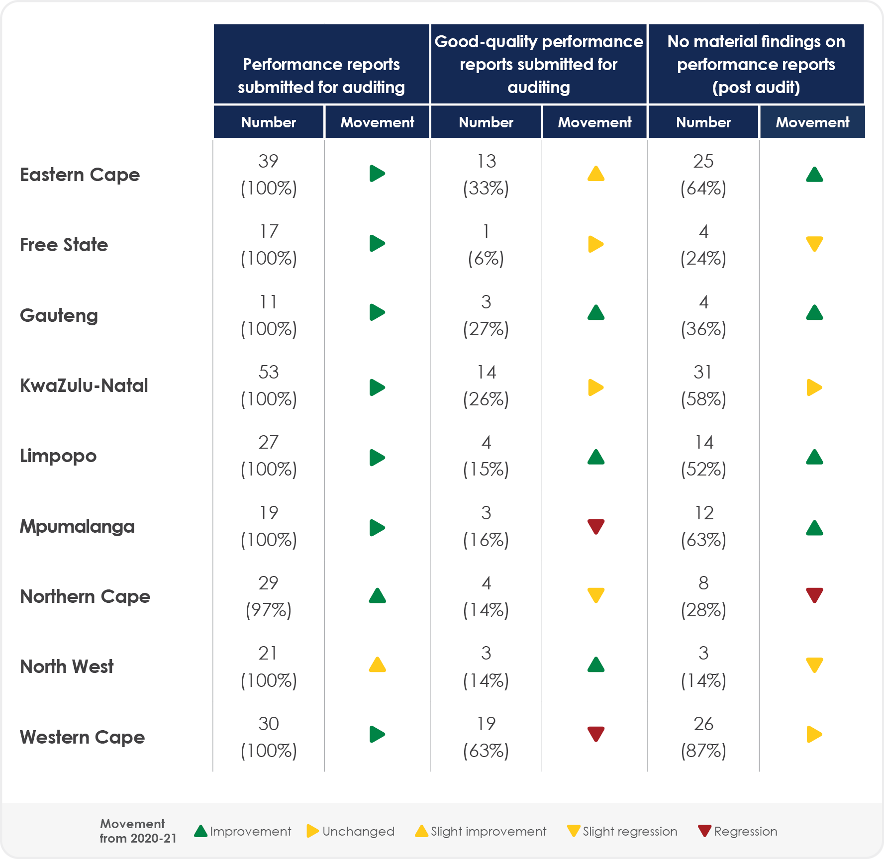 Consolidated report on local government audit outcomes :: AGSA