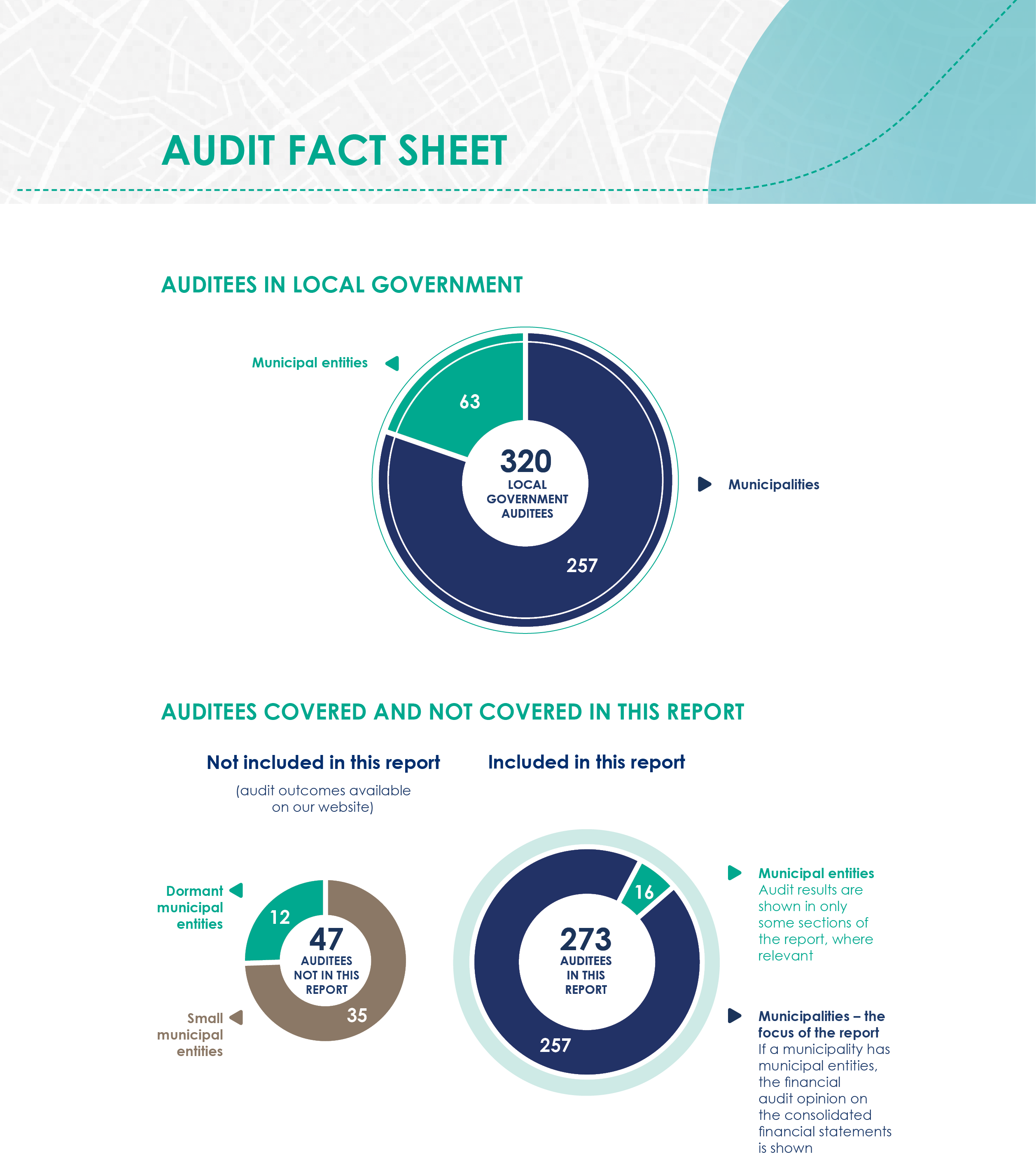 Consolidated report on local government audit outcomes :: AGSA