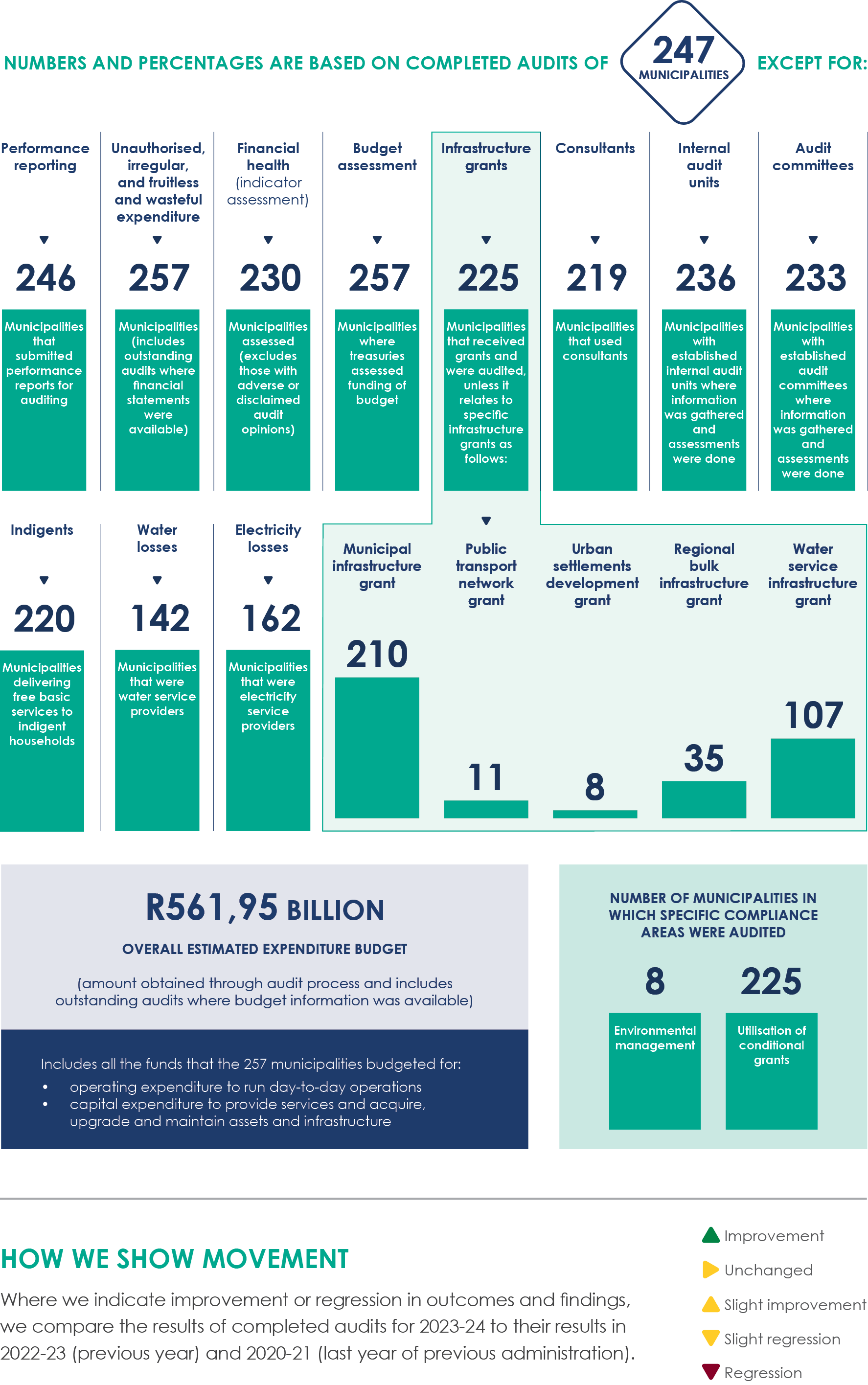 Consolidated report on local government audit outcomes :: AGSA