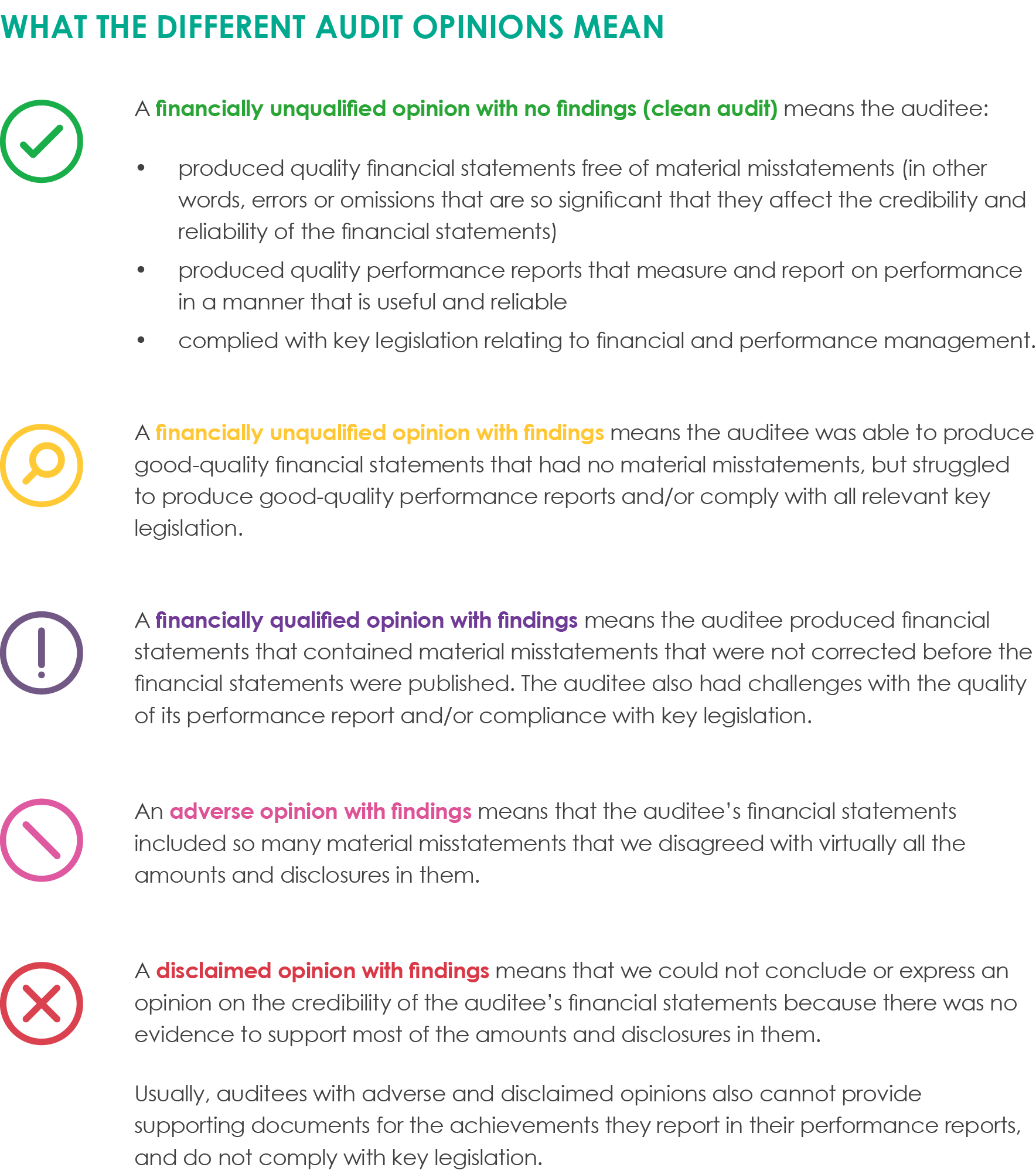 Consolidated report on local government audit outcomes :: AGSA
